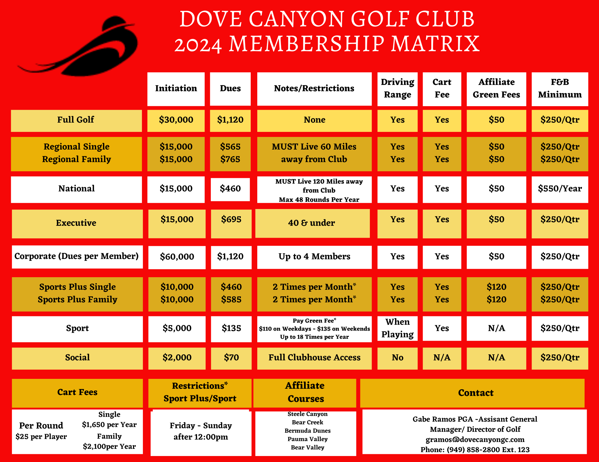 Membership Options - Dove Canyon Golf Club
